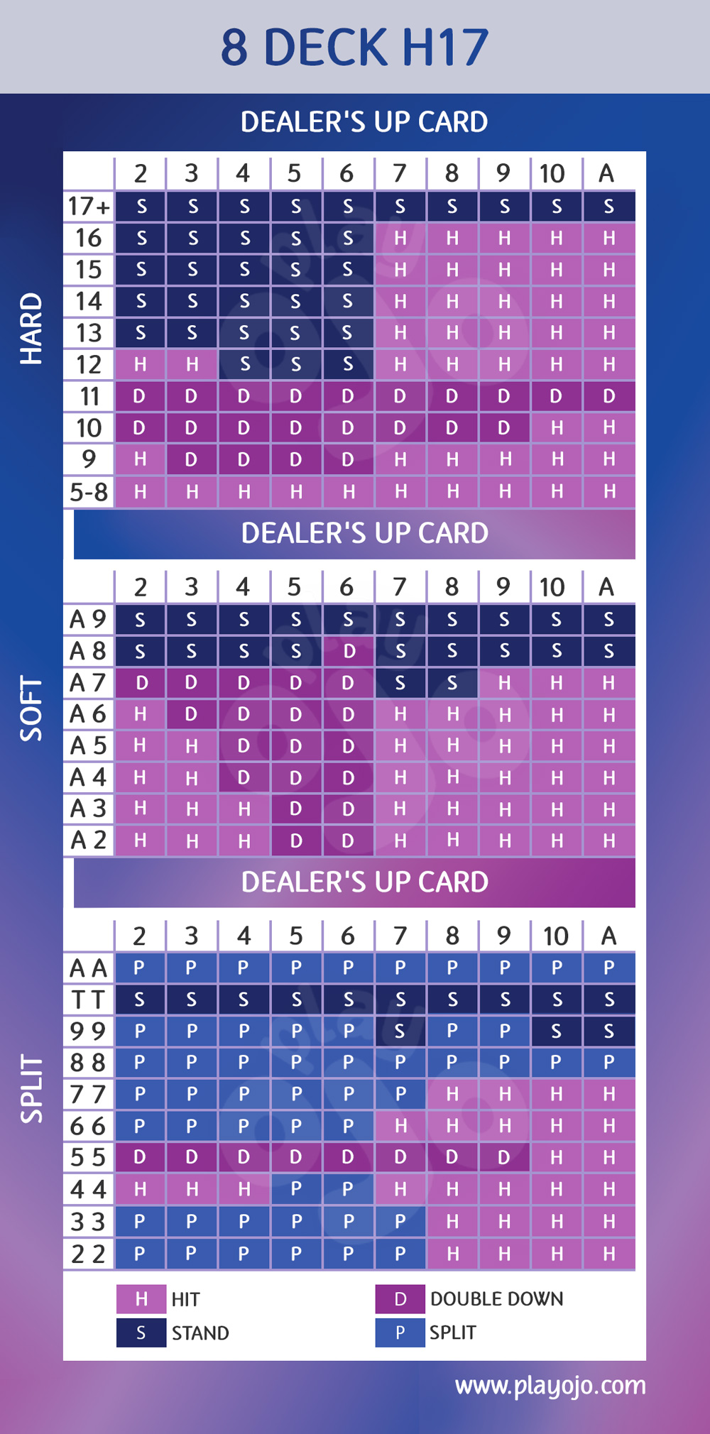 Blackjack Charts That Give The Perfect Play Every Time Blackjack Charts That Give The Perfect Play Every Time